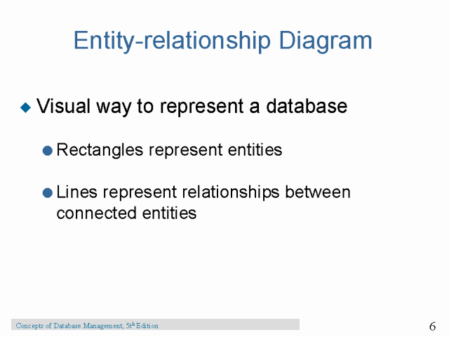 Entity-relationship Diagram