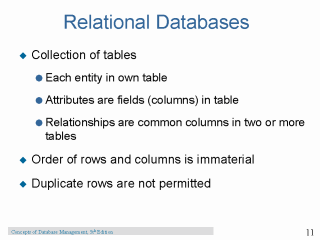 Relational Databases