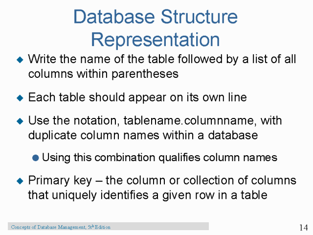 Database Structure Representation